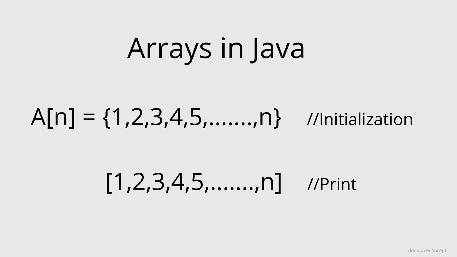 Java Print Array Examples Daily Java Concept