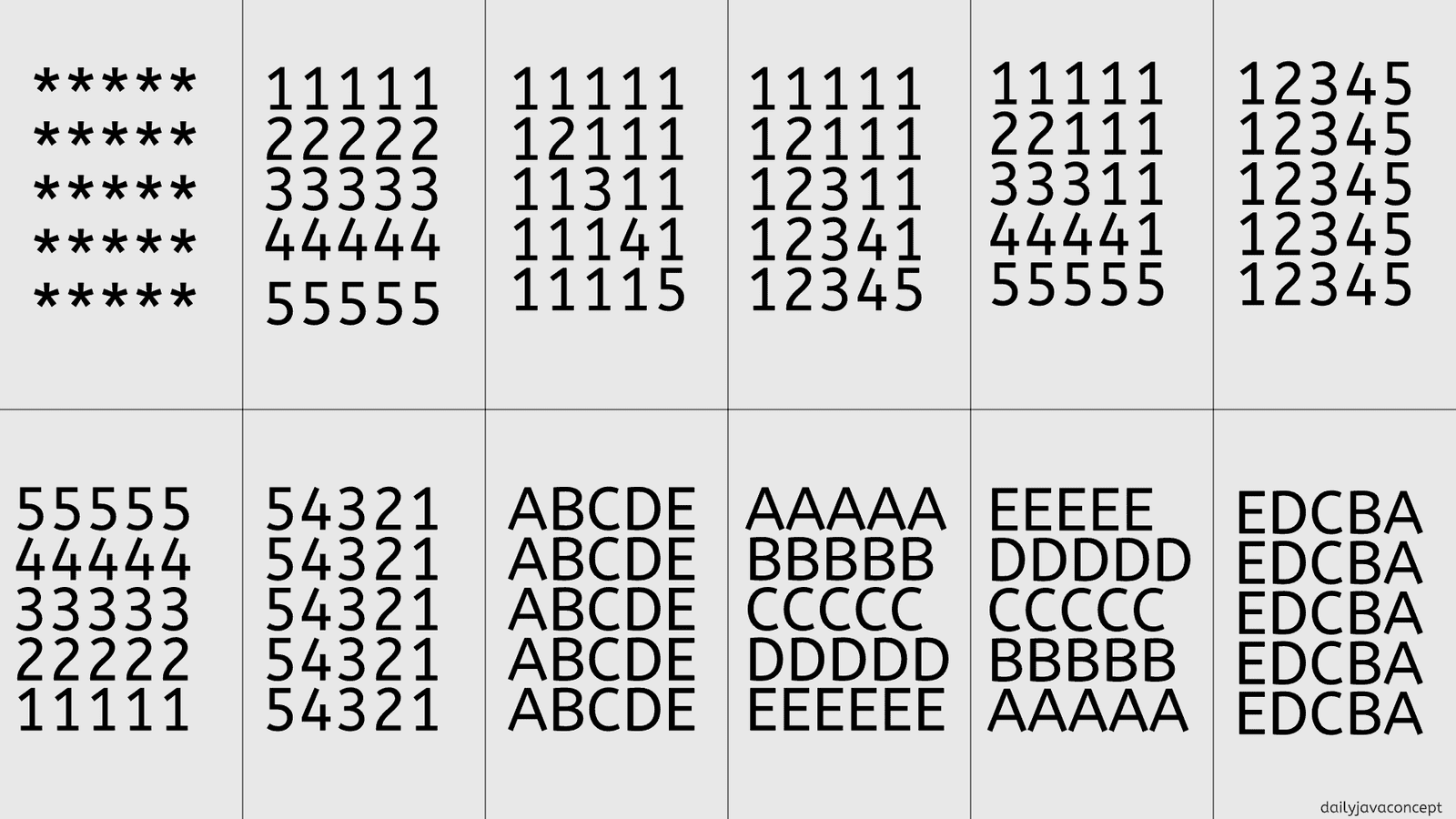 Pattern Programs In Java Set 1 Daily Java Concept