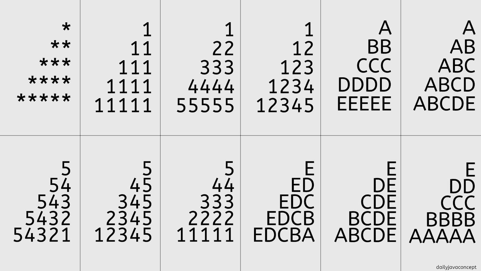 Pattern Program In Java Set 5 Daily Java Concept