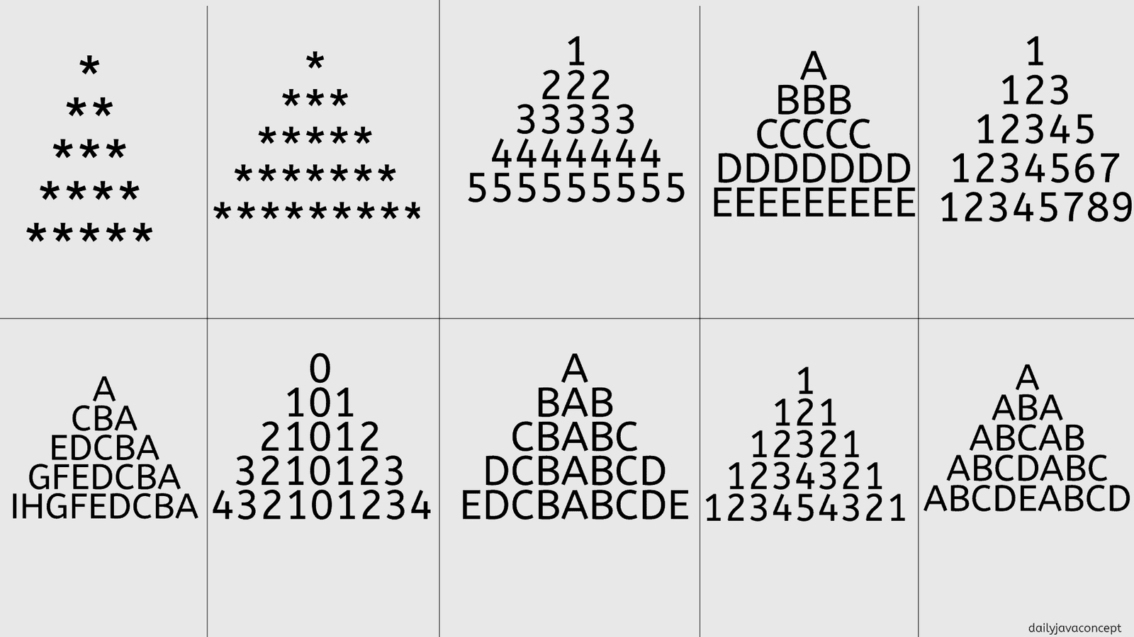 Pattern Program In Java Set 6 Daily Java Concept