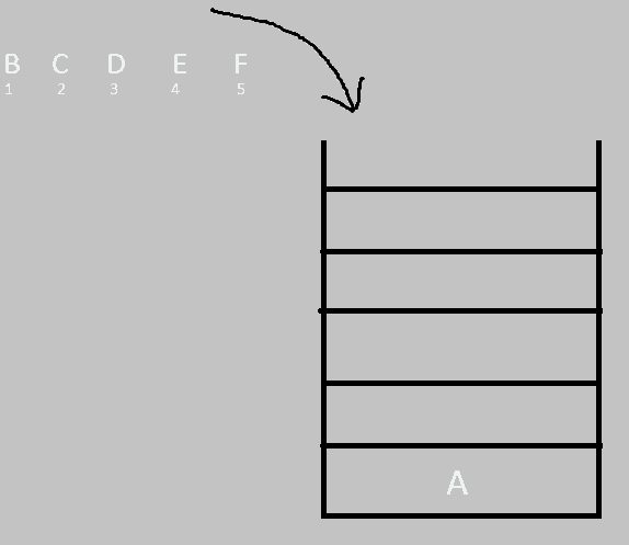 Stack Data Structure In Java Daily Java Concept