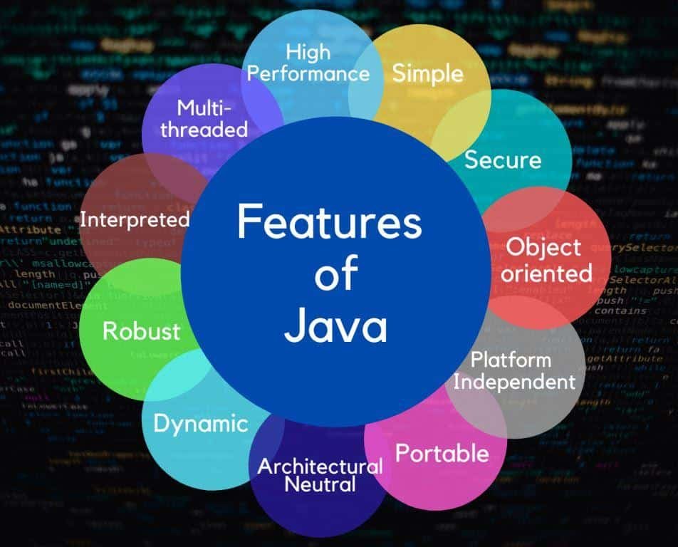 Features Of Java Daily Java Concept