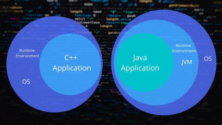 Features of Java - Daily Java Concept